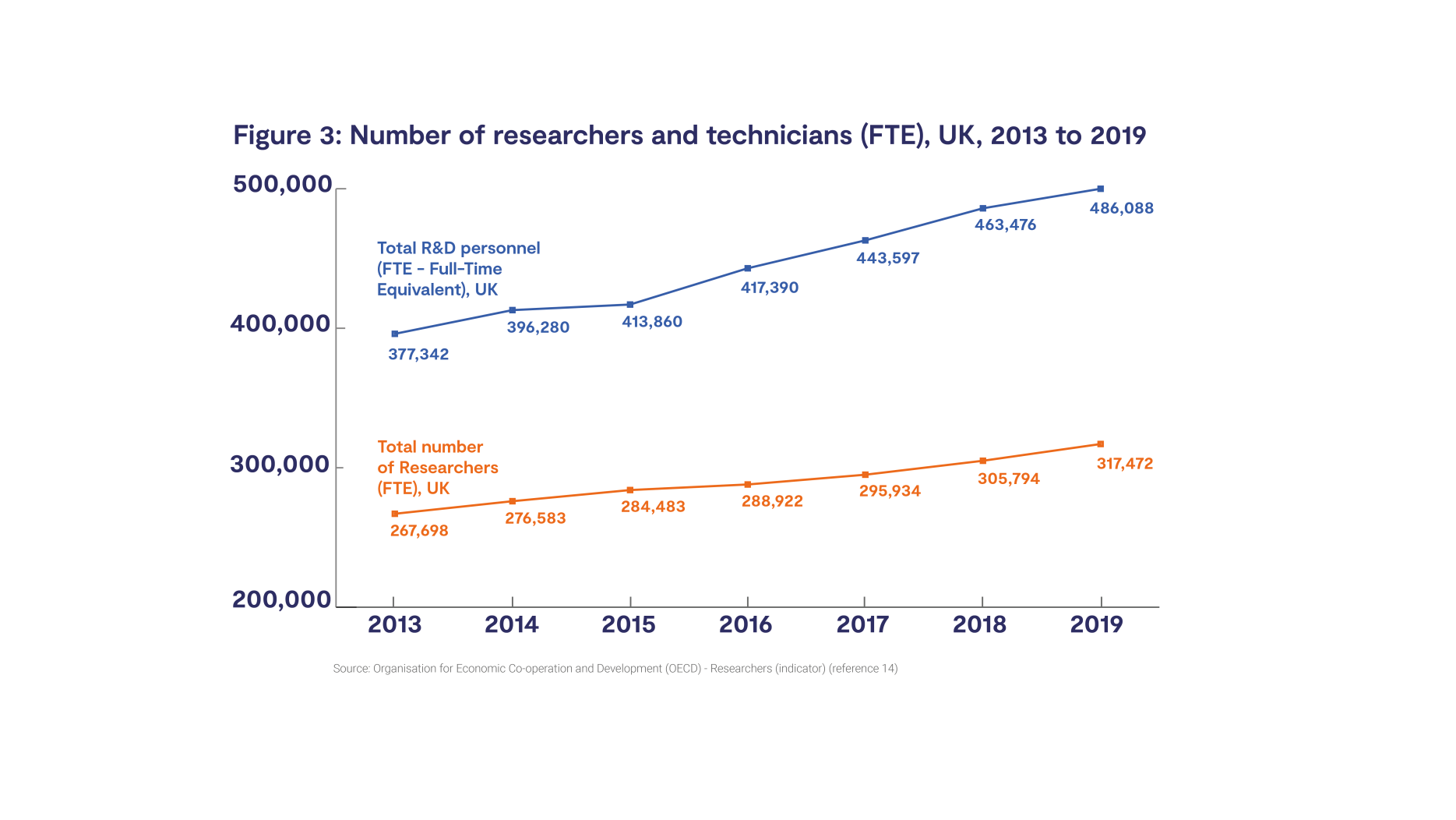 Global Mobility of Research Personnel