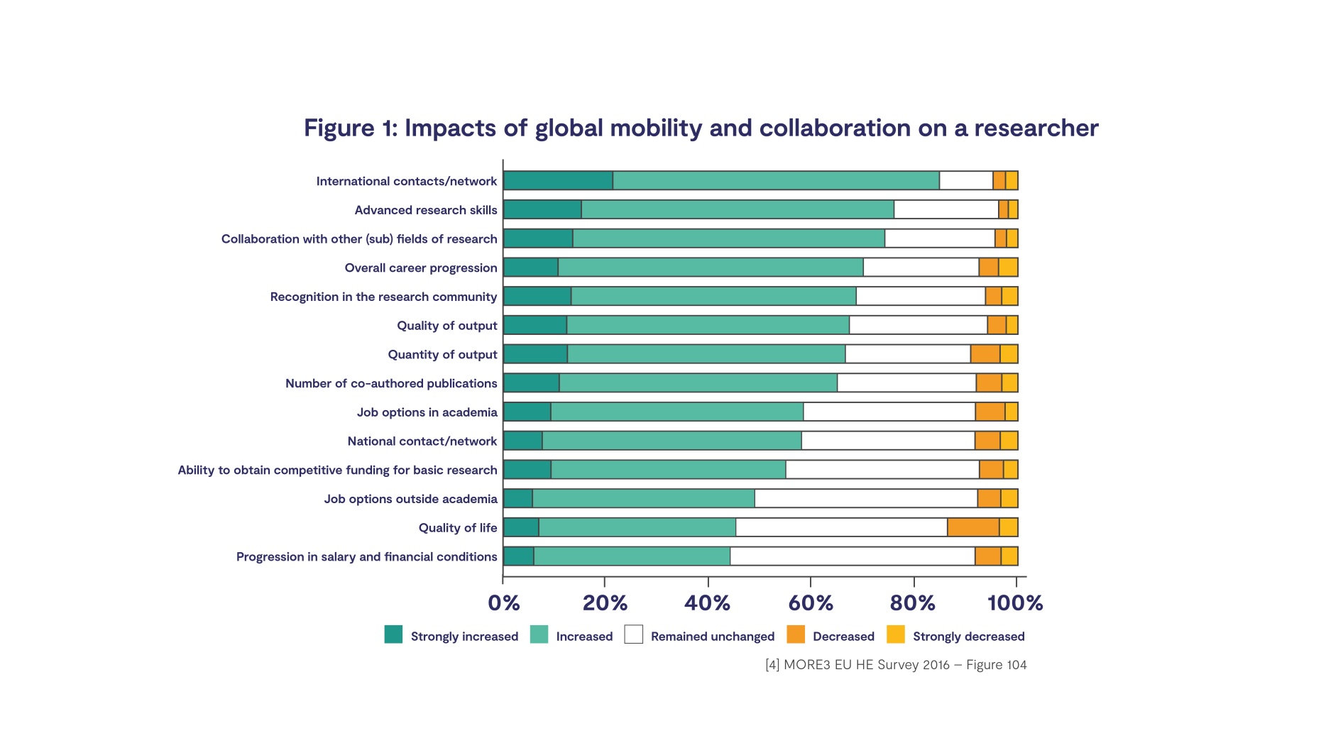 Global Mobility of Research Personnel