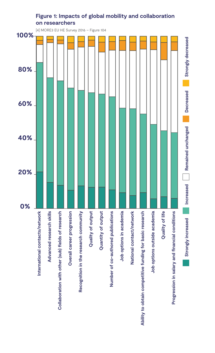 Global Mobility of Research Personnel