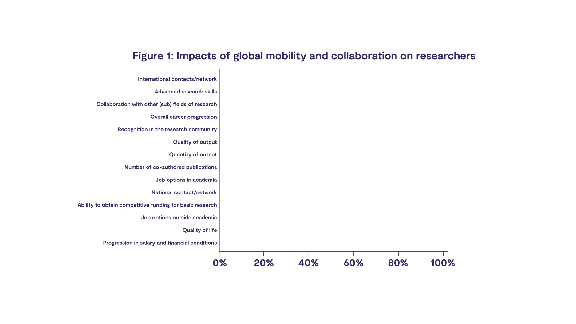 Global Mobility of Research Personnel