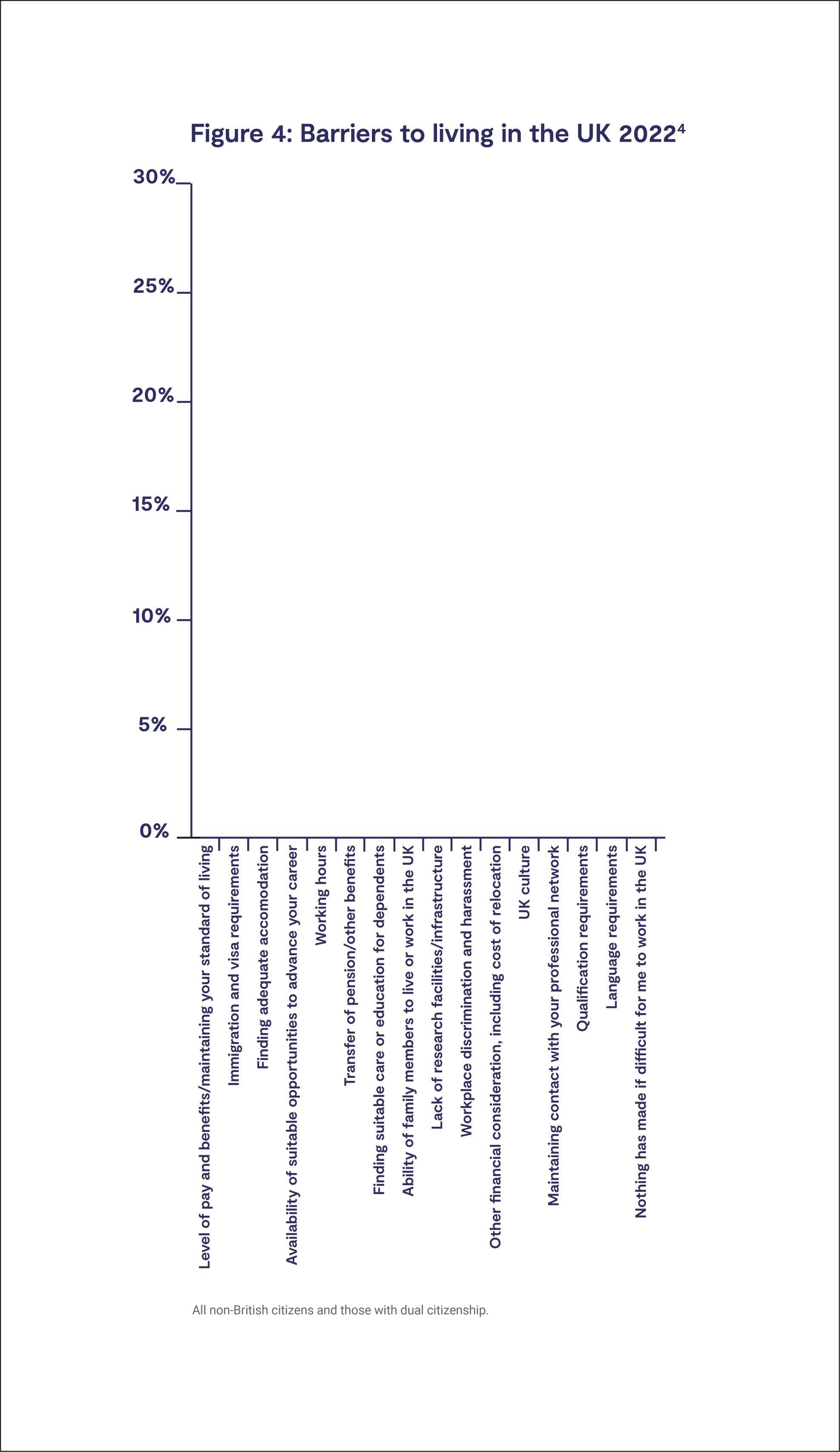 Global Mobility of Research Personnel 2023