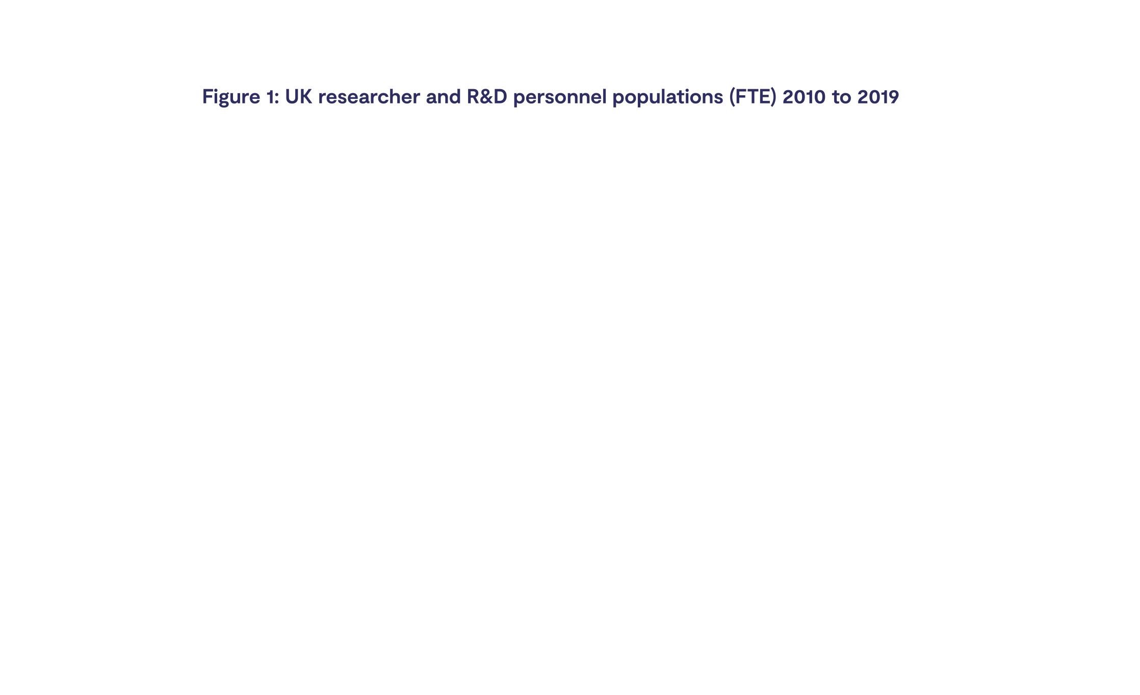 Global Mobility of Research Personnel 2023