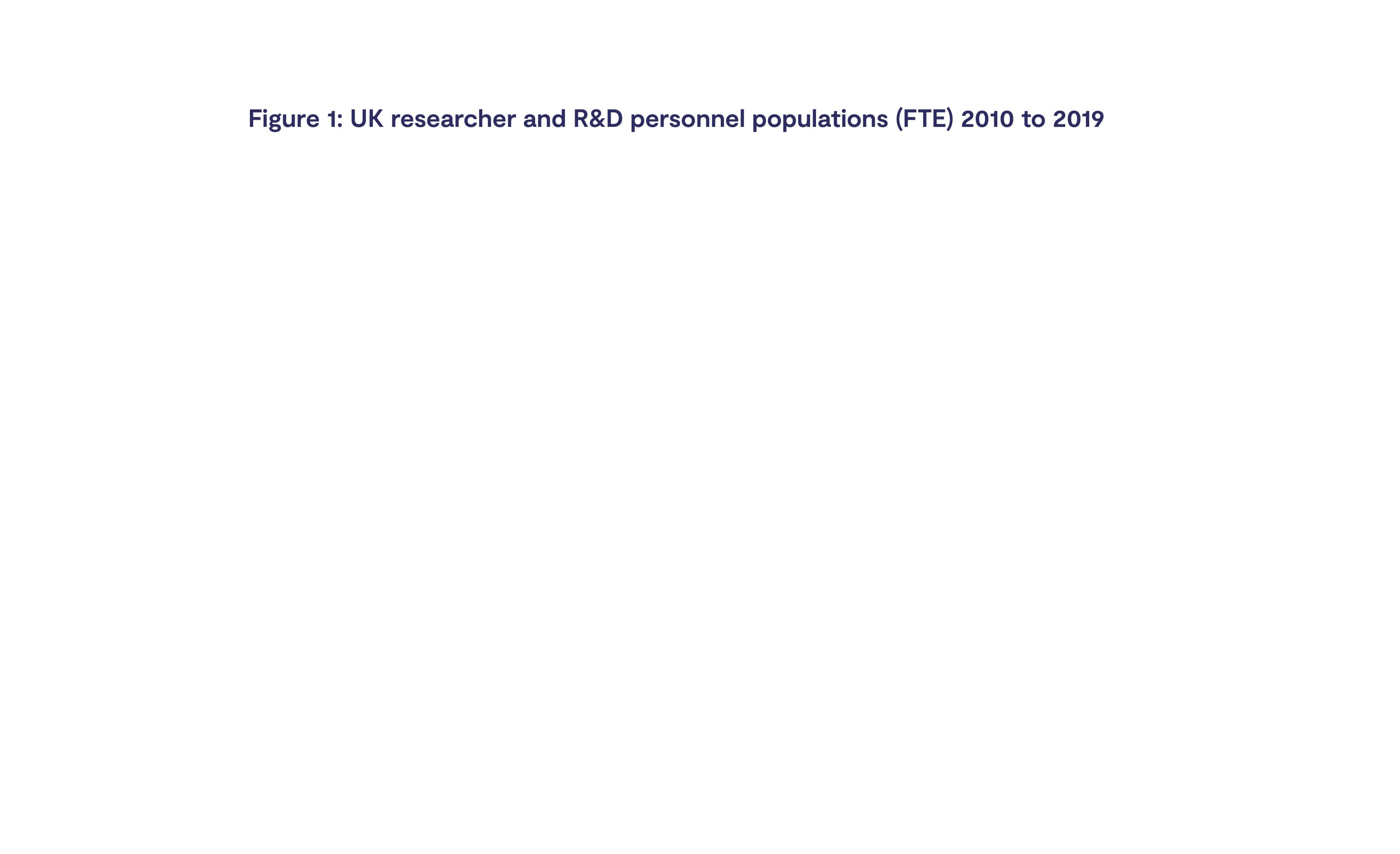Global Mobility of Research Personnel 2023