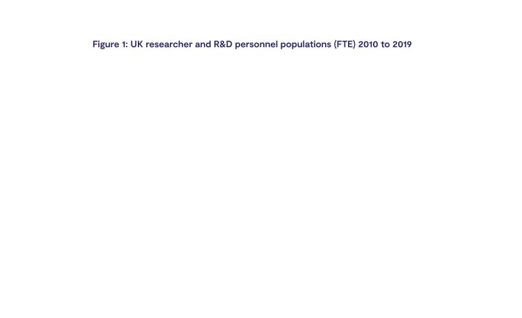 Global Mobility of Research Personnel 2023
