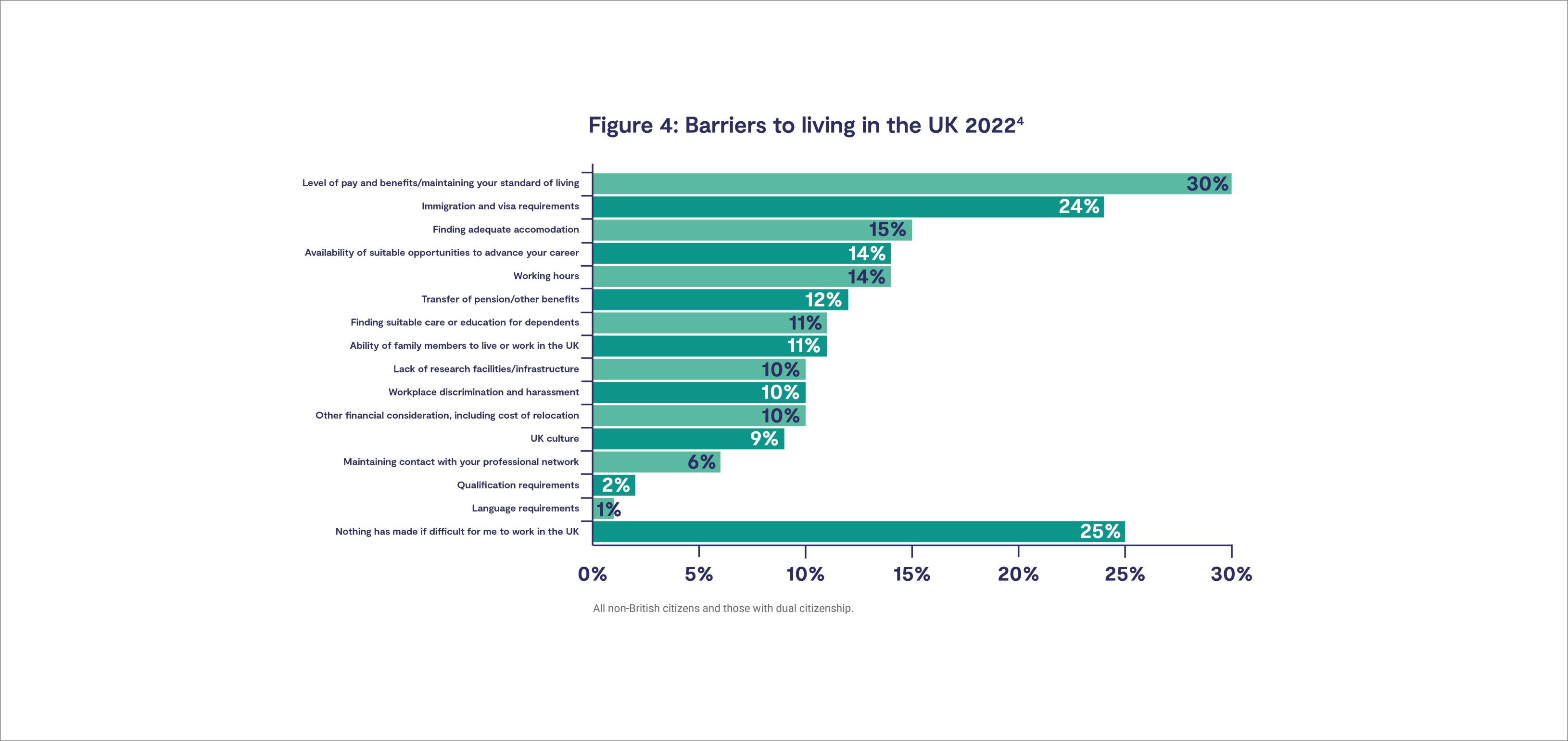 Global Mobility of Research Personnel 2023