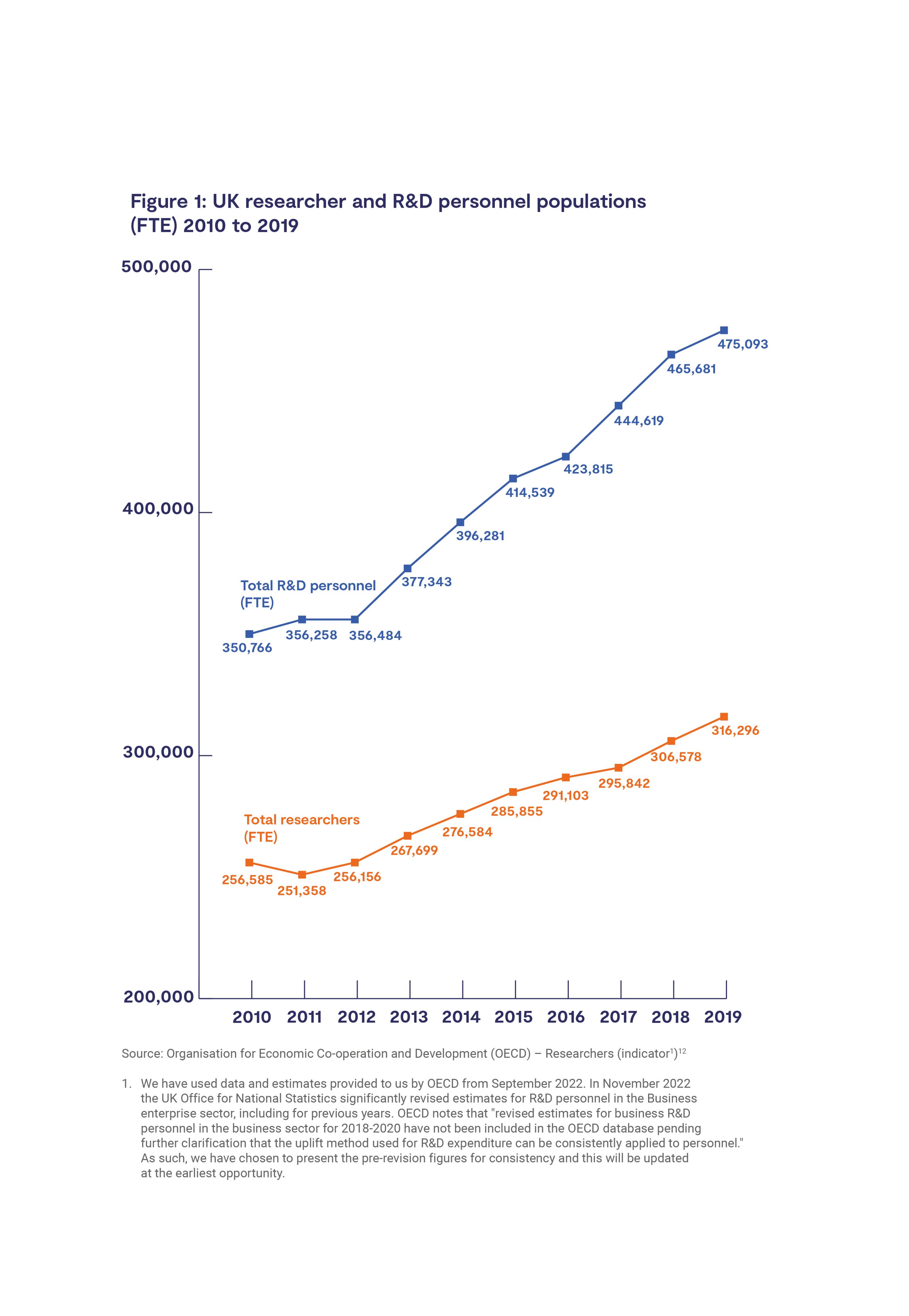 Global Mobility of Research Personnel 2023
