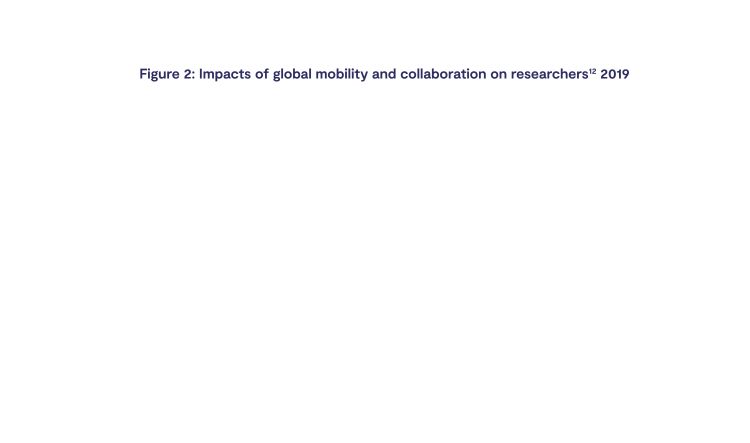 Global Mobility of Research Personnel 2023