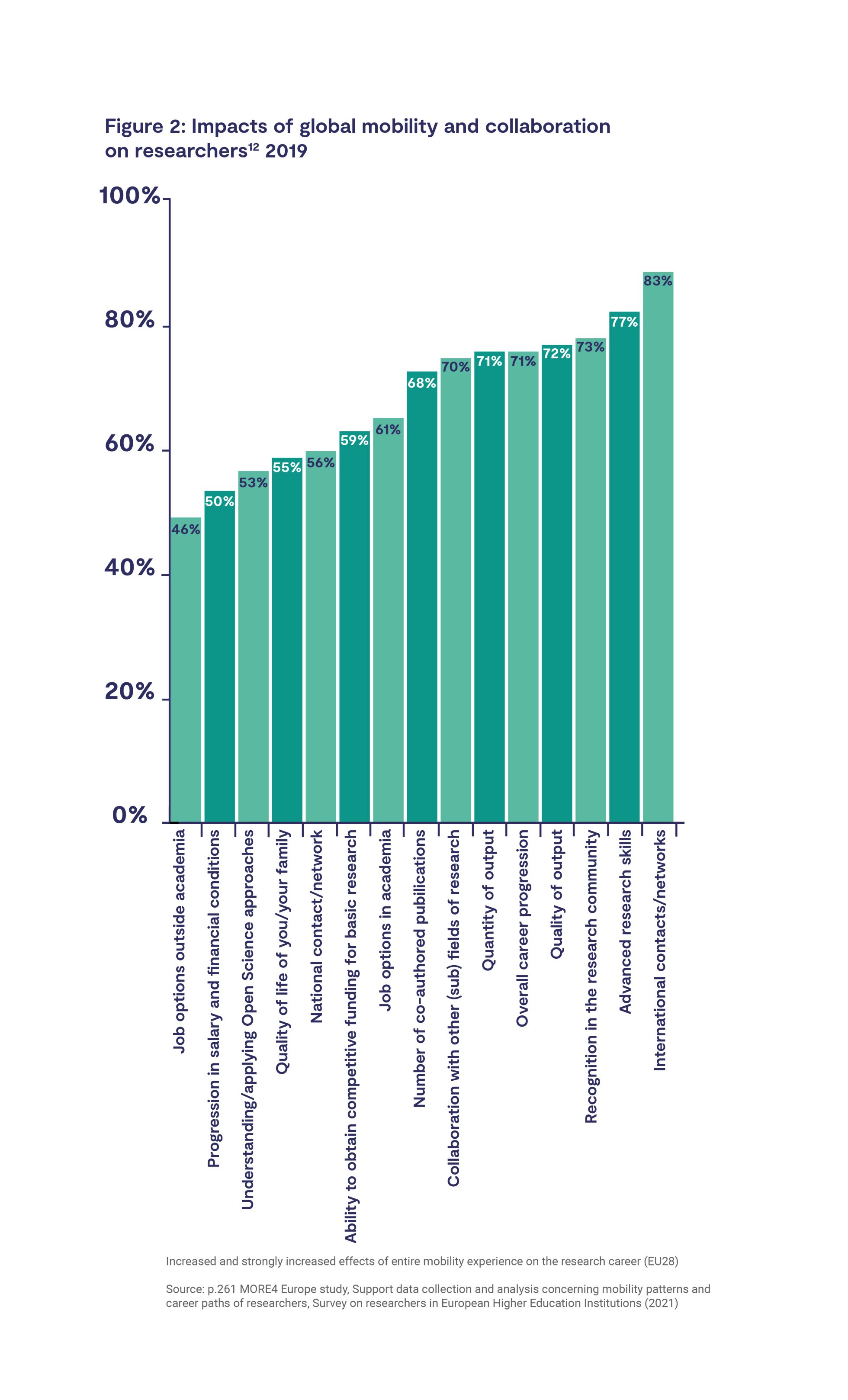 Global Mobility of Research Personnel 2023