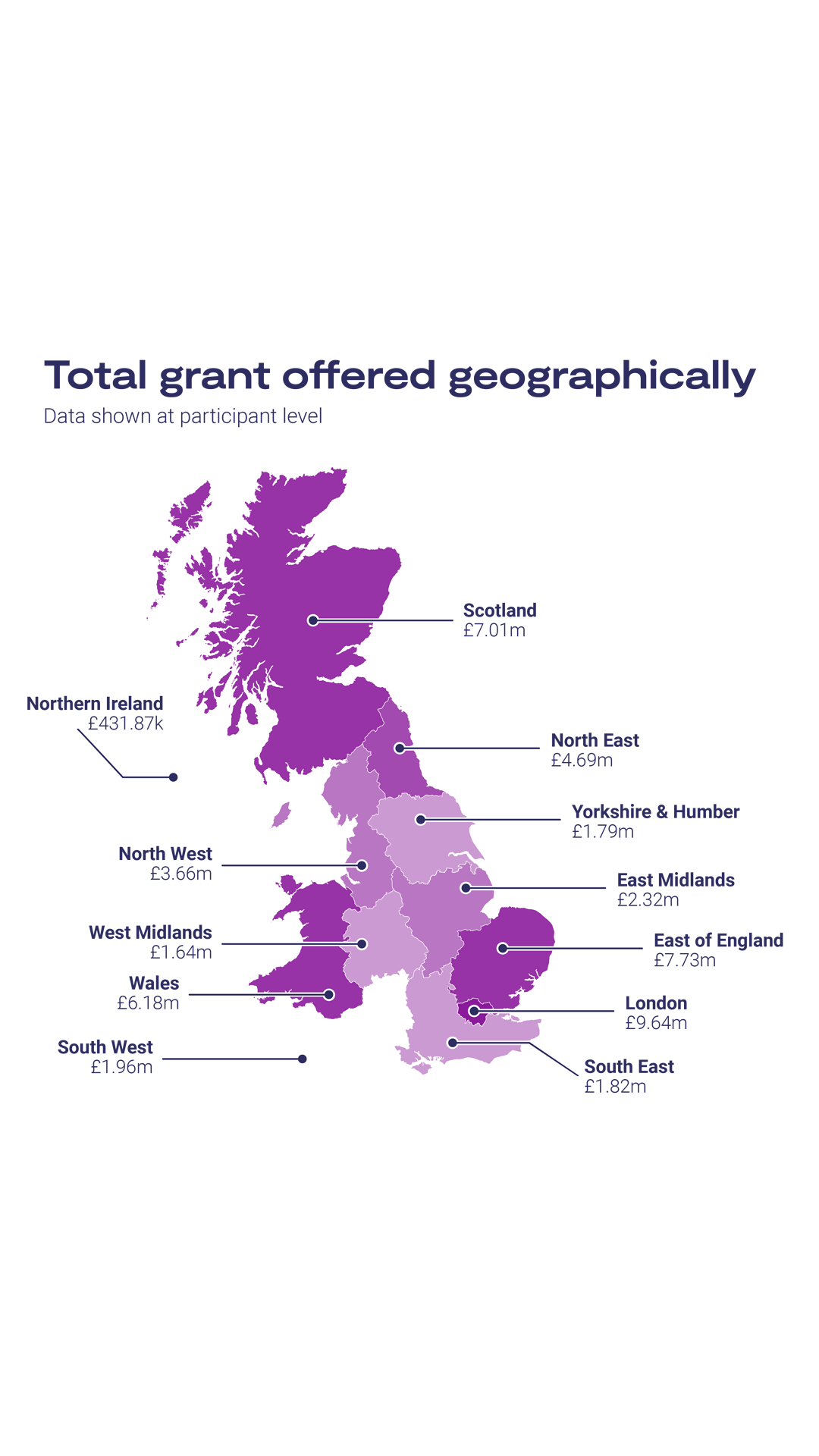 Map showing the projects funded across the UK by country: Scotland £7 ...
